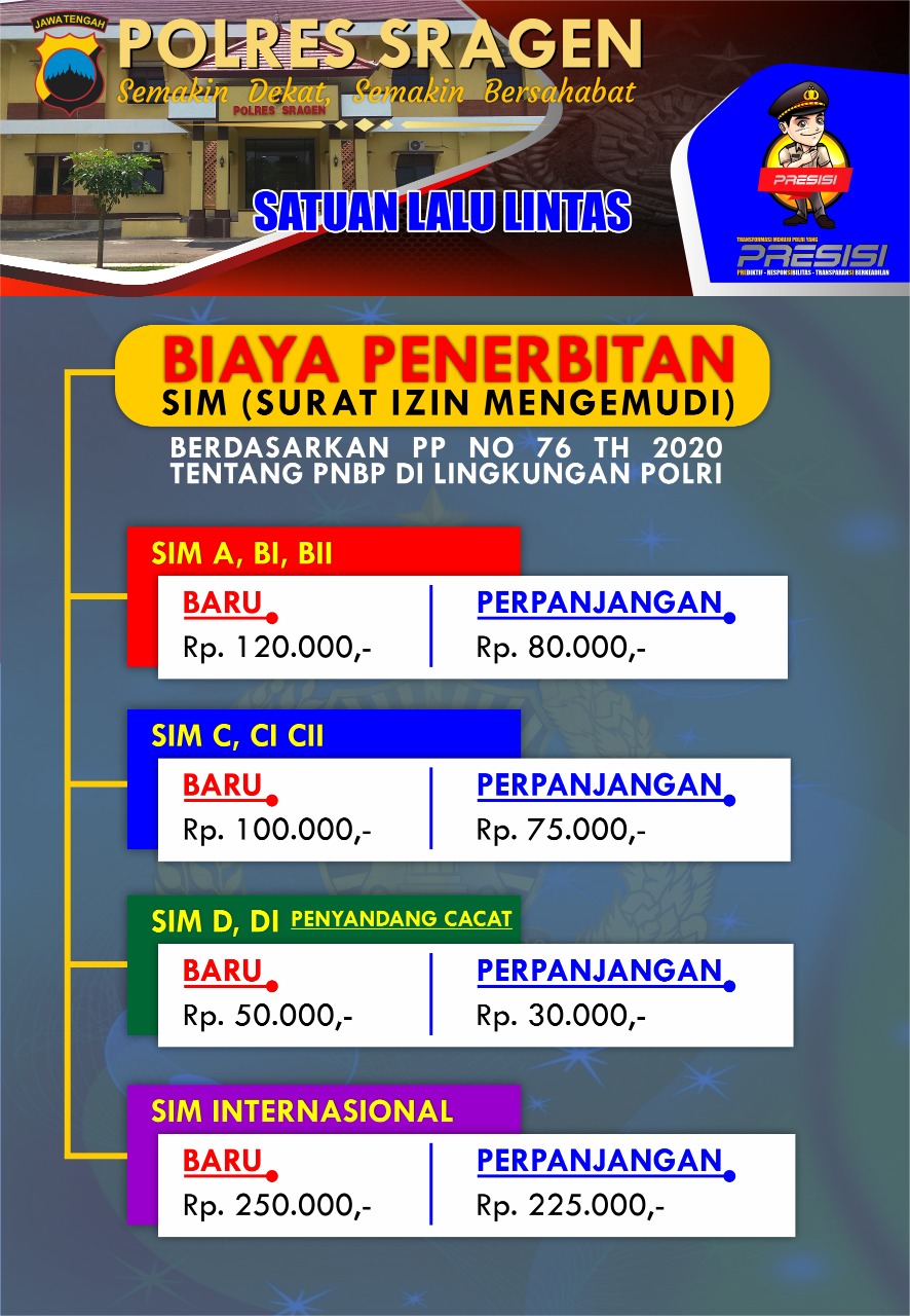 TARIF PNBP SIM – SATPAS POLRES SRAGEN